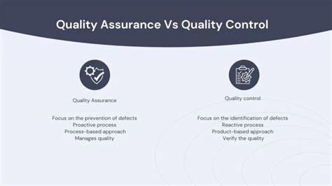 Sqa Qa Functionize Automation Testing Qualityassurance… Muhammad Dawood