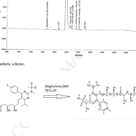 Typical Chromatogram For Sample Spiked With Impurities Download