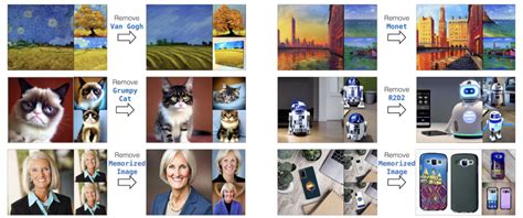 Opt Me Out From Diffusion This Ai Model Can Remove Copyrighted