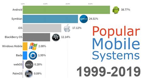 Mobile Operating Systems Logo