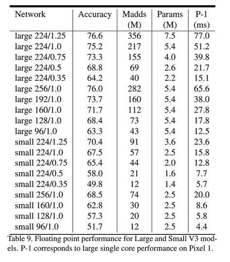 how to use mobilenet v3 with `depth multiplier` projects pytorch forums