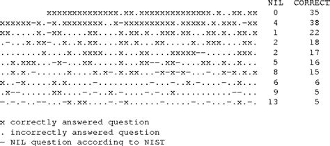 Cyc Semantic Scholar