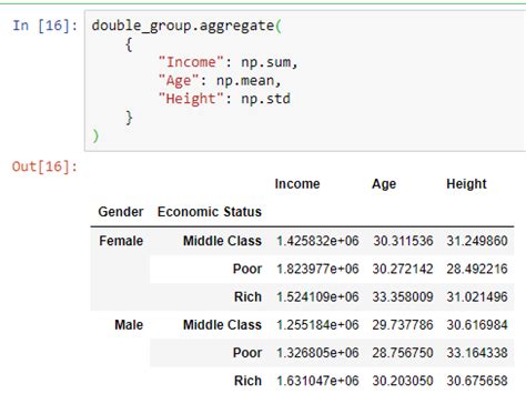 ELECTROBÓVEDA Data Science Agregación de datos Filtrados Transformaciones etc