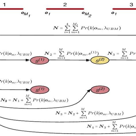A Comparison Of Off Line Map Adaptation Sequential Map Adaptation And