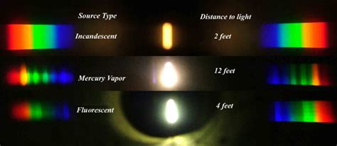 Spectroscope Science Blog From The Sdss