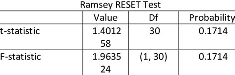 Showing The Result Of Ramsey Reset Test Download Scientific Diagram