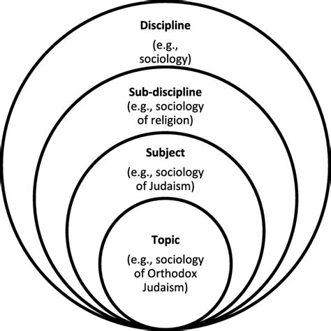 Academic Celebrity As A ‘nested Phenomenon A Hierarchy Of Academic Fields Download