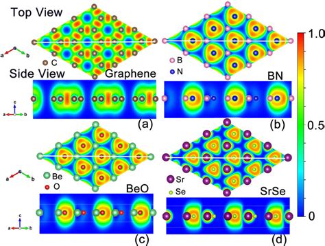 看见化学键：电子局域函数（elf）可视化指南与成键分析实战 华算科技