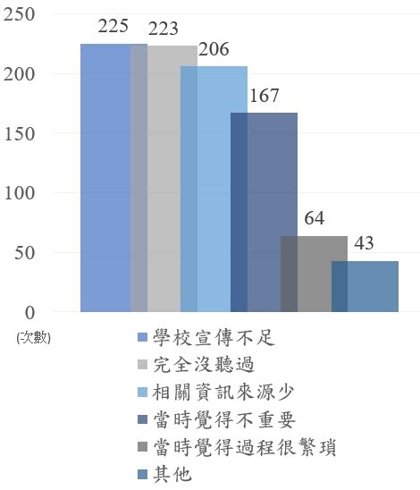 新鮮人就業調查，所學職場用不上竟佔49！資訊業出路，轉職就業懶人包 ~ Ucom 職能補給站