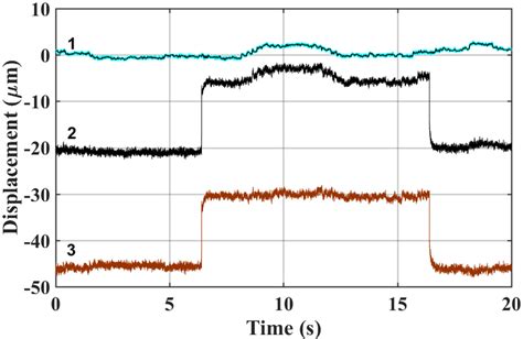 Typical Set Of Data Of Application Of The Technique In Displacement Download Scientific Diagram