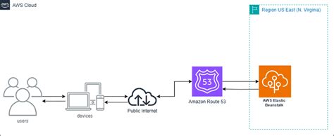 Private Nuget Package Restore In Docker Build And Azure Devops By Somak