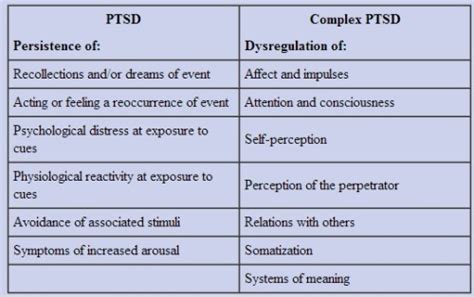 A Blog About Feminism Art And Psychology The Differences Between PTSD And C PTSD