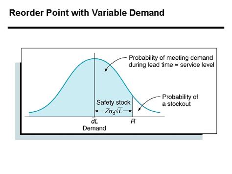 Stochastic Inventory Modeling Chapter 16 Assumptions In Deterministic