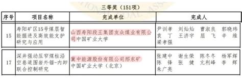 冀中股份2项科技成果获科学技术奖 国际煤炭网