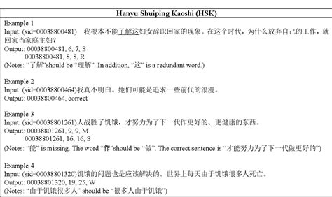 Table 5 From Overview Of Nlptea 2020 Shared Task For Chinese Grammatical Error Diagnosis