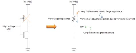 Electronics ShareTechnote