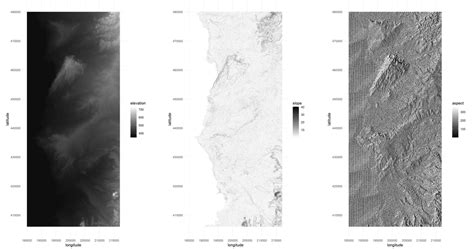 R Calculating Aspect Using Terrain Shouldnt Water Be Nas Or 0s