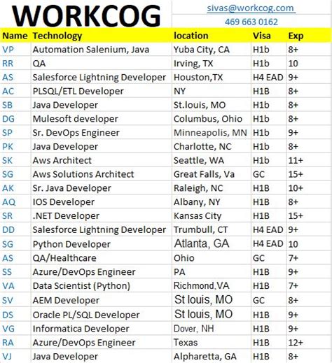 Siva Kondeti On Linkedin Connections Immediateopening