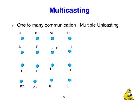 Ppt Multicasting In Mobile Ad Hoc Networks Powerpoint Presentation