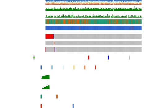 Genetic Mutations Of Three Risk Genes In 353 Clinical Hcc Samples Gene