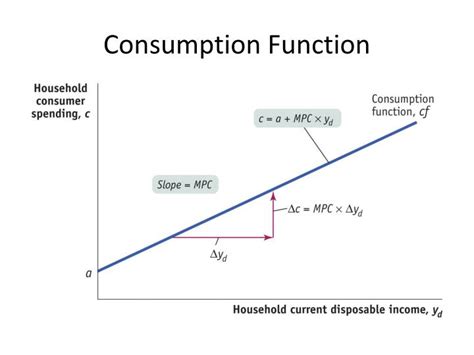 Ppt Macroeconomics Graphs Powerpoint Presentation Id 2705234