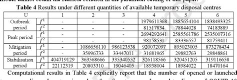 Table 1 From Digital Twin Driven Robust Bi Level Optimisation Model For