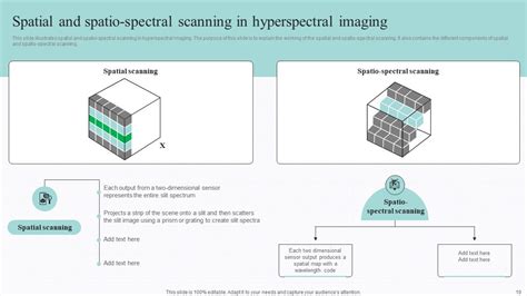 Spectral Signature Analysis Powerpoint Presentation Slides Ppt Template