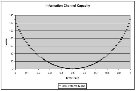 Used S C Within Their Equation Formulation Download Scientific Diagram