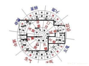 风水四象阵解析如何在家布置风水四象阵