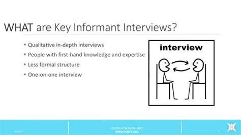 Key Informant Interviews An Introduction Youtube