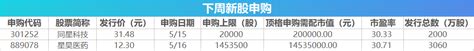 下周关注丨4月经济数据将公布，这些投资机会最靠谱