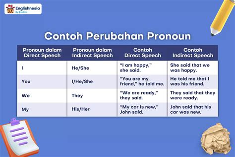 Direct Dan Indirect Speech Apa Itu Pengertian Dan Contoh Lengkapnya Englishnesia