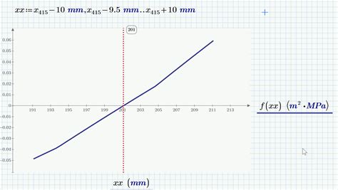 Solved Graphploterror Ptc Community