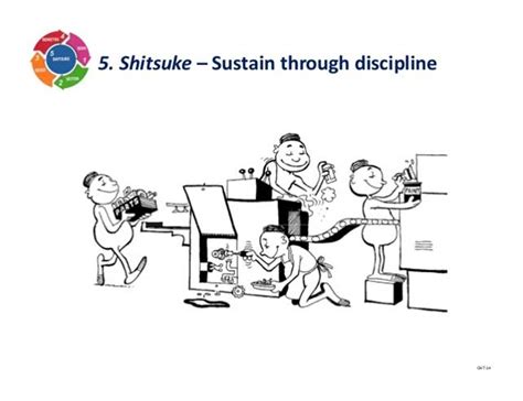 Blog Masa Kecil Shitsuke