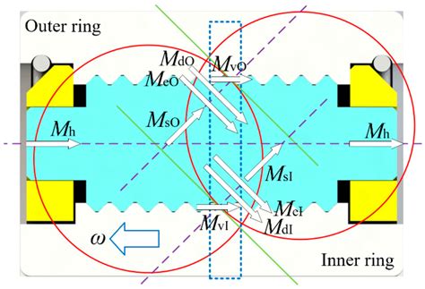 Schematic Diagram Of Each Friction Torque Download Scientific Diagram