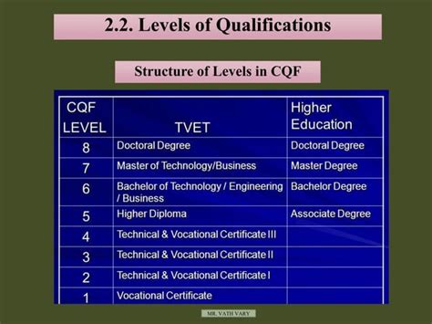 Cambodia Qualification Framework Cqfppt
