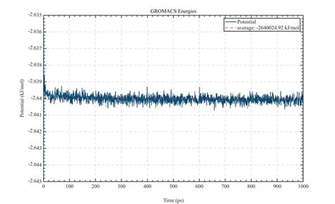 There Are Inconsistent Shifts Over Periodic Boundaries In A Molecule Type User Discussions