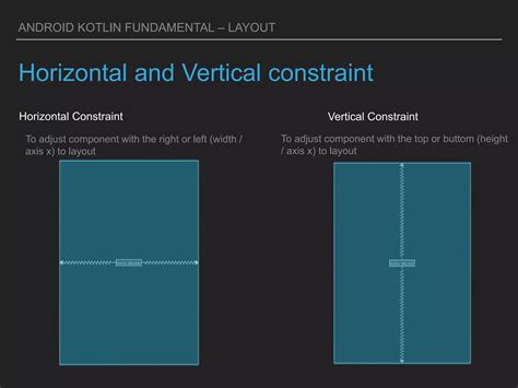 android kotlin layout pptx
