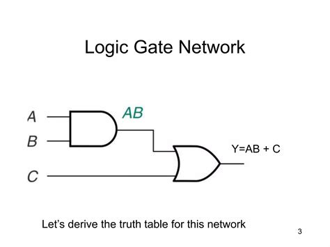 Chapter 03 Boolean Algebra And Combinational Logic Pdf Programming