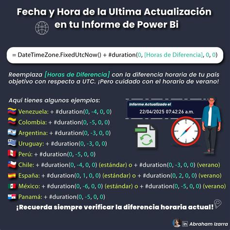 Powerbi Powerquery Lenguajem Actualizacióndedatos Transparencia Abraham Izarra