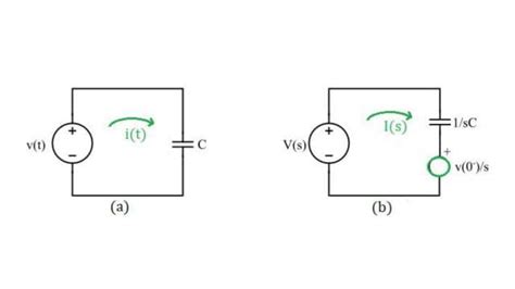 Laplace Transform Circuit Analysis Use And Applications Engineeringa2z