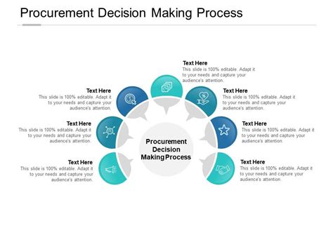 Procurement Decision Making Process Ppt Powerpoint Presentation