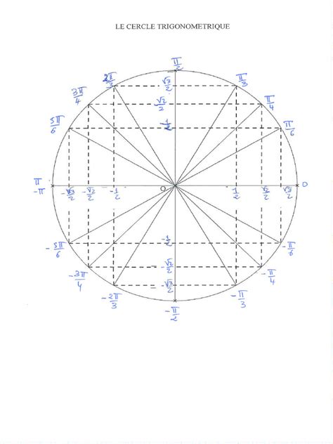 Cercle Trigo Pdf