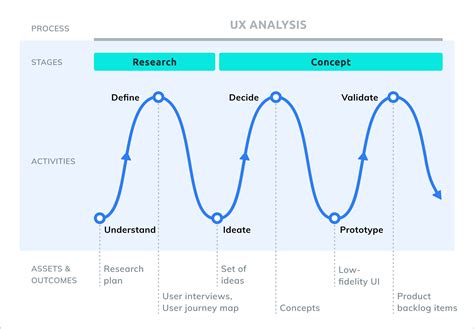 Harmonizing UX And Scrum In An Agile World MobiLab Blog