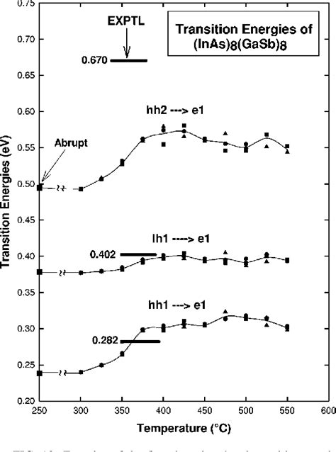 Figure 10 From Effects Of Interfacial Atomic Segregation And