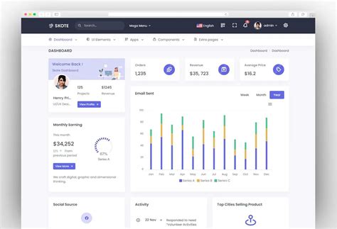 12 Best React Admin Dashboard Templates 2021
