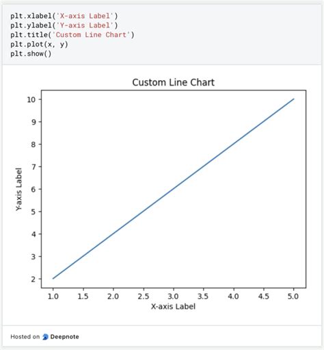 What Is A Line Chart Data Basecamp