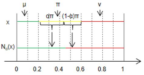 Ranking Method Of Intuitionistic Fuzzy Numbers And Multiple Attribute