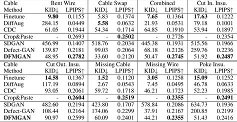 [pdf] Few Shot Defect Image Generation Via Defect Aware Feature Manipulation Semantic Scholar