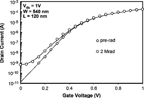 Figure 1 From Modeling Ionizing Radiation Effects In Solid State Materials And Cmos Devices